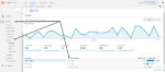 6 Google Analytics Metrics for Creating Better UX Design