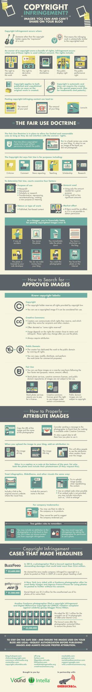 rp_copyright-infringement-infographic.jpg | Propel Marketing & Design, Inc.