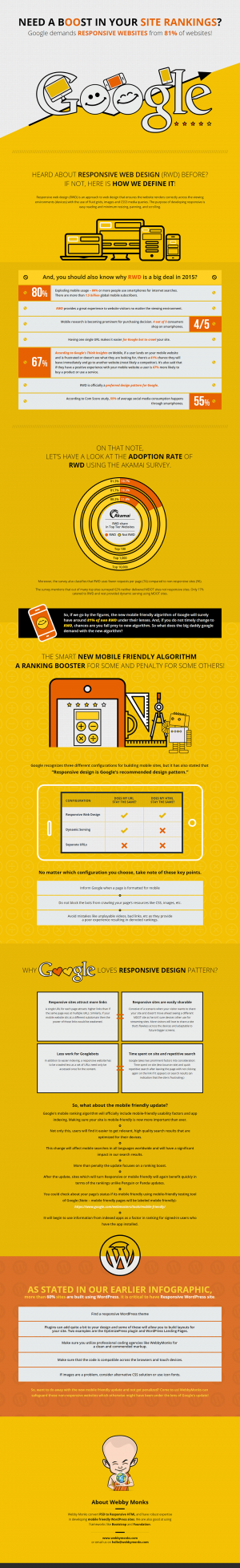 Google’s New Mobile Friendly Algorithm – How to Safeguard Your Website