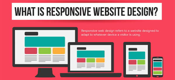 Understanding Responsive Web Design | Propel Marketing & Design, Inc.